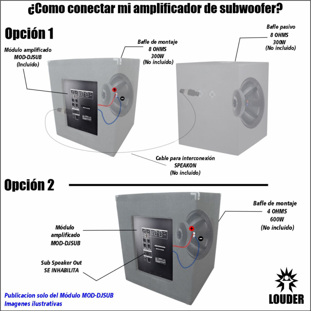 MOD-DJSUB Modulo bi-amplificado subwoofer 600w - Louder